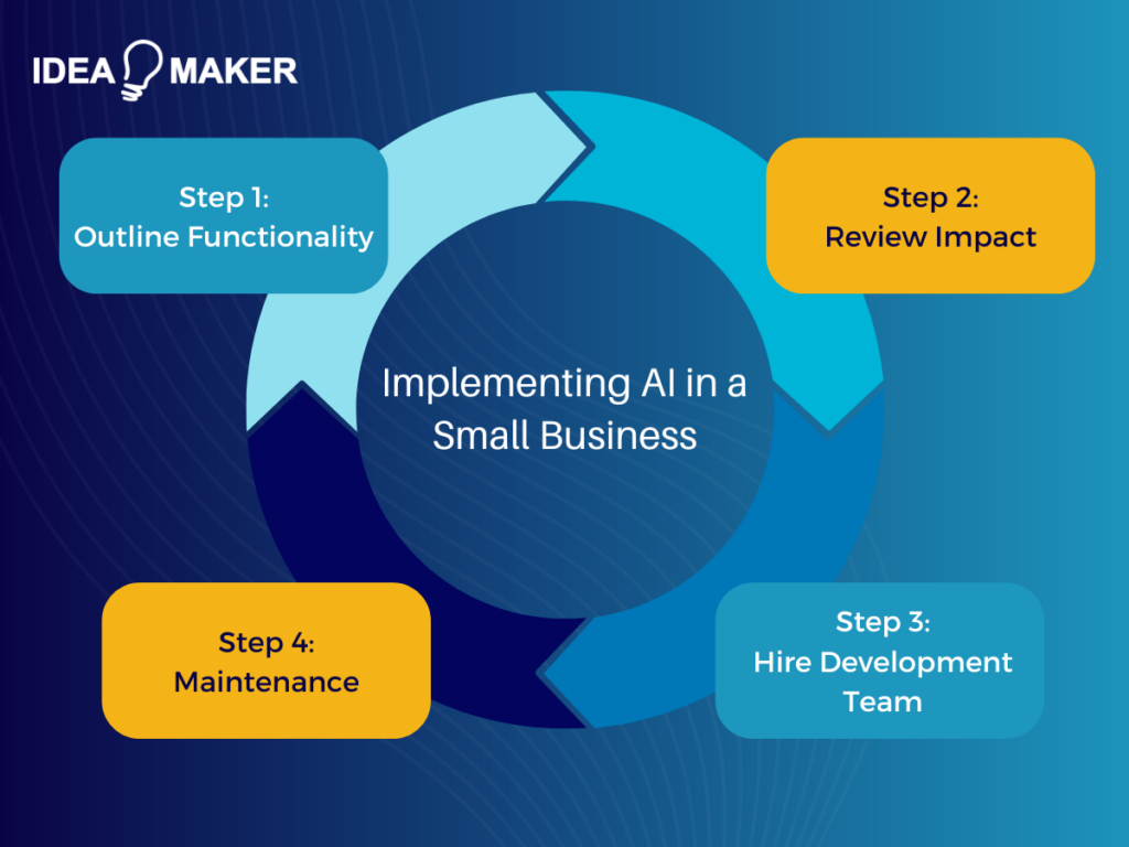Essential AI Solutions for Small Businesses Growth